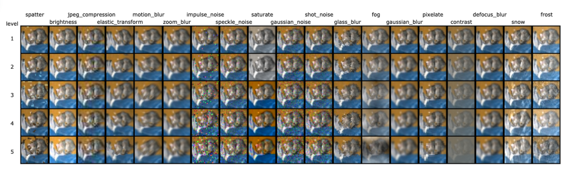 深度学习常用数据集介绍 (持续更新) - 知乎