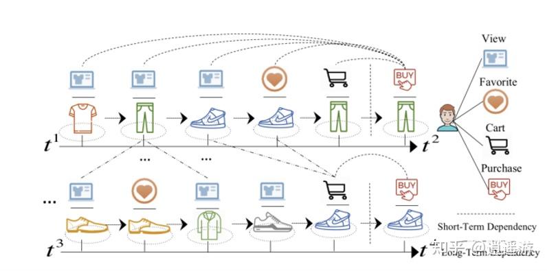 【KDD'23】Text Is All You Need: Learning Language Representations for Sequential Recommendation - 知乎