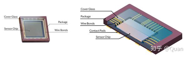 CMOS Image Sensor原理简述 - 知乎