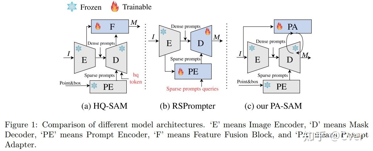 涨点！PA-SAM：用于高质量图像分割的提示适配器SAM - 知乎