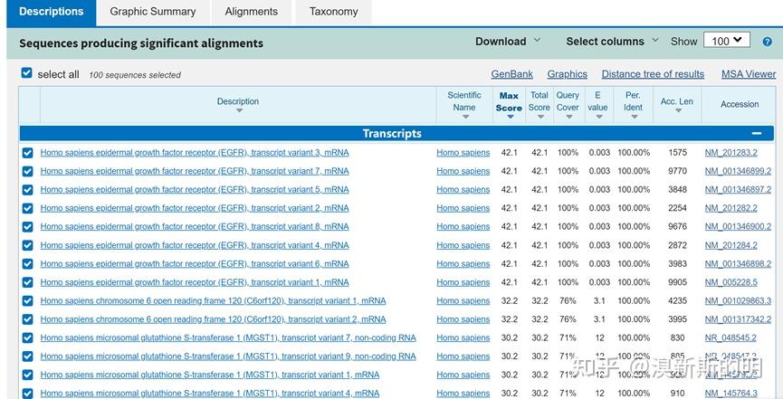 siRNA序列设计 - 知乎