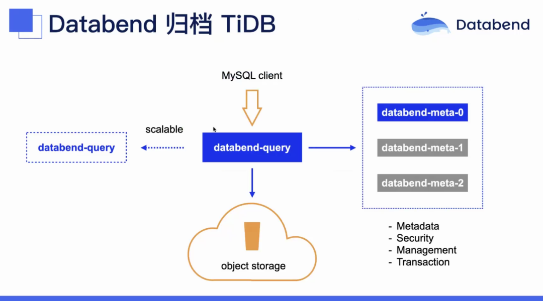 多点《基于 Databend 的 TiDB 数据归档实践》 | Data Infra 分享第 4 期总结 - 知乎