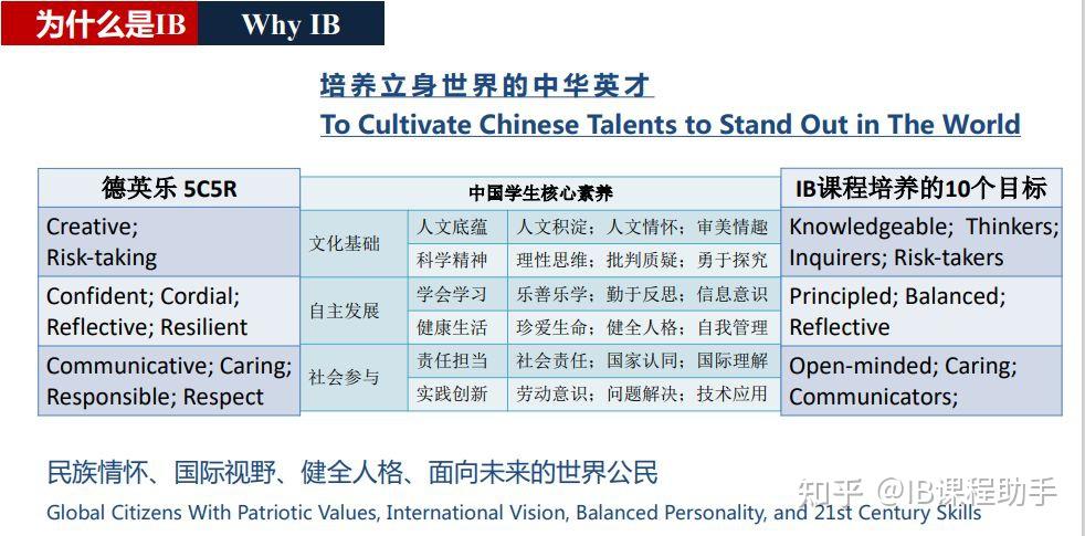 IB体系初认知，详细的IB信息分享 - 知乎