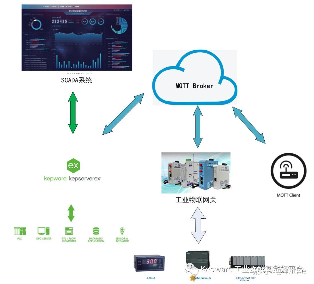 Kepware实现MQTT的发布和订阅。 - 知乎