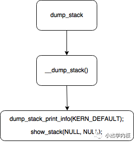 dump_stack 实现分析 - 知乎