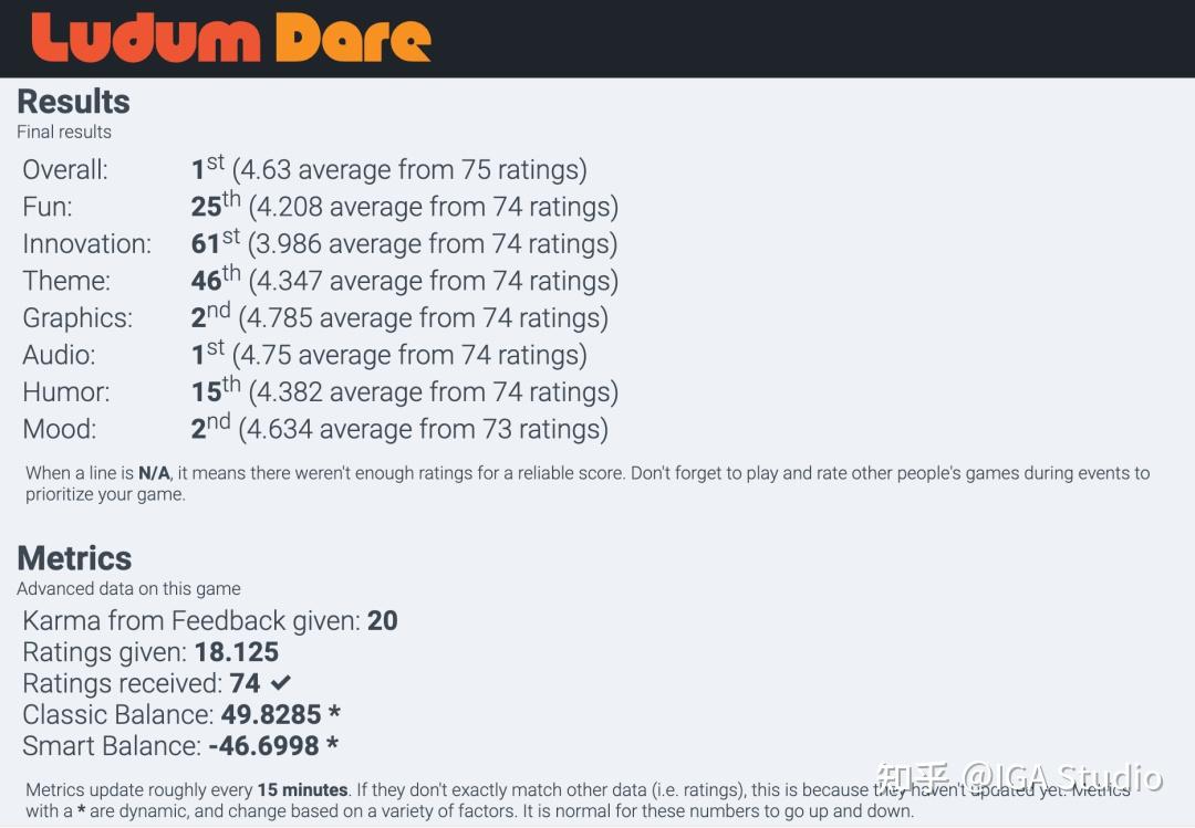 4月29日开赛，全球最盛大的Online Game Jam Ludum Dare 53 - 知乎