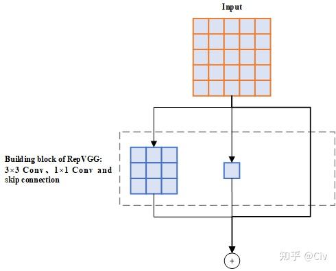 深度学习理论与实践---重参数化卷积神经网络：ACNet & RepVGG - 知乎