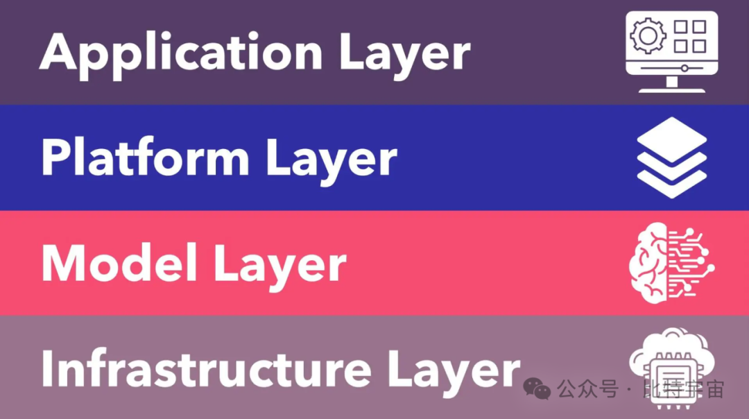 生成式人工智能（Generative AI）领域：应用、模型、基础设施（了解人工智能） - 知乎