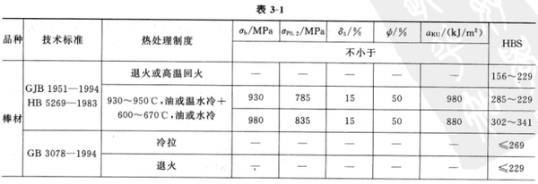 38CrMoAlA材料的技术标准GJB 1951-1994 - 知乎