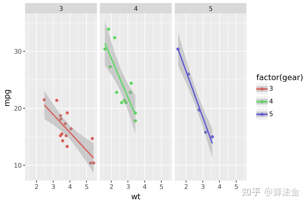 Plotnine，一个充满个性化的 Python 库 - 知乎