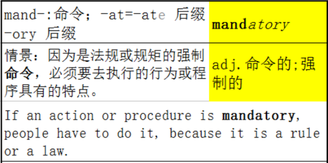 mandatory是“强制”的意思，它和“指挥”又有什么关系？ - 知乎