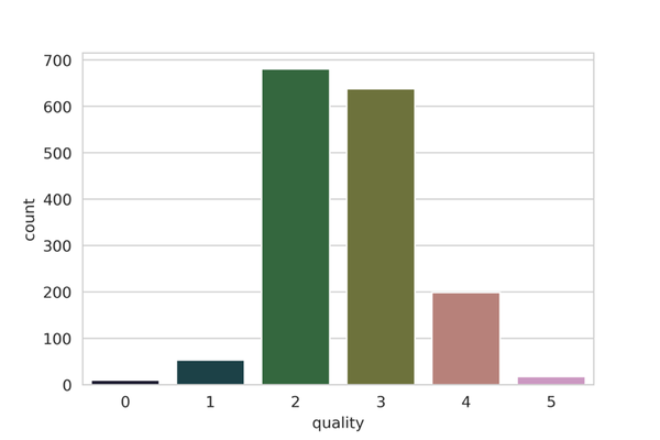 Approaching (Almost) Any Machine Learning Problem中译版 - 知乎