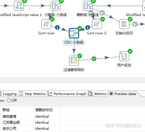 Kettle中Step：Merge rows(diff)功能 - 知乎