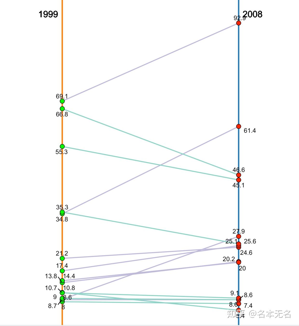 R 数据可视化 —— ggplot 线图 - 知乎