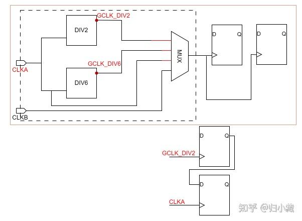 Timing Constraints -- clock groups - 知乎