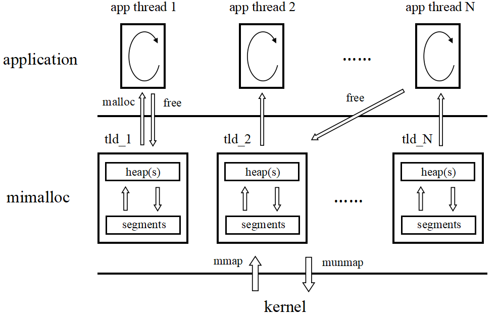 mimalloc设计解析 - 知乎