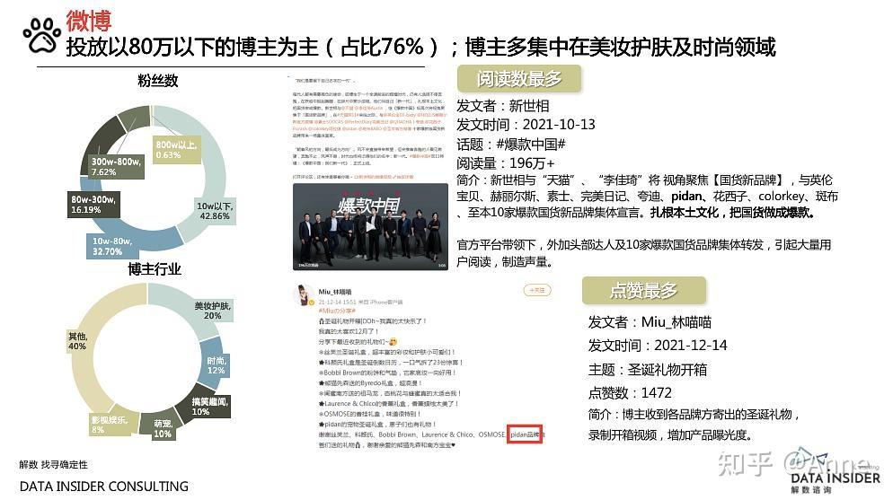 解数报告 | 销量甩开第二名2倍，猫砂TOP1 Pidan有啥秘诀？ - 知乎