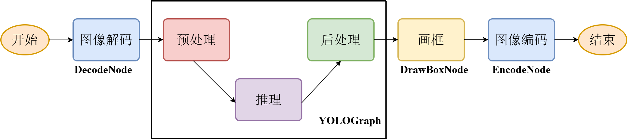 万字长文解析nndeploy推理引擎实现原理与优化策略 - 知乎