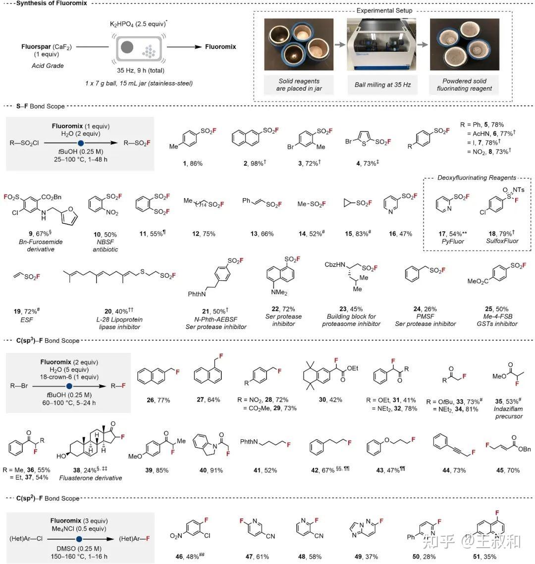 剧毒品氟化氢（HF）的平替——Fluoromix - 知乎