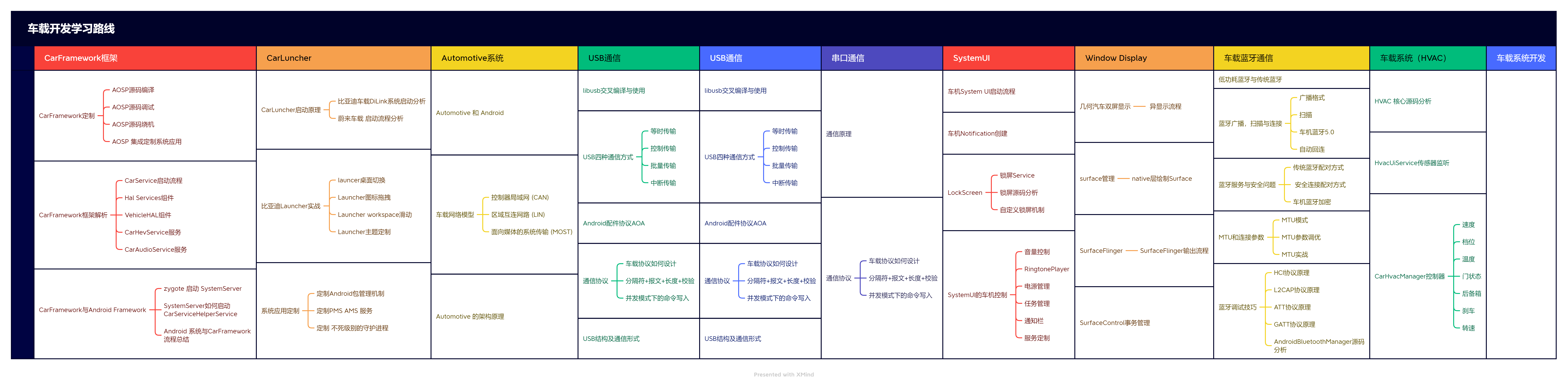 车载技术【USB接口】—Android配件协议AOA【AOA连接】 - 知乎