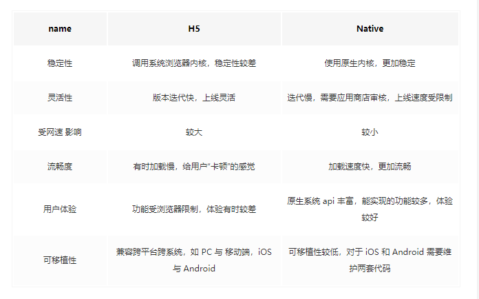 小白必看，JSBridge 初探 - 知乎