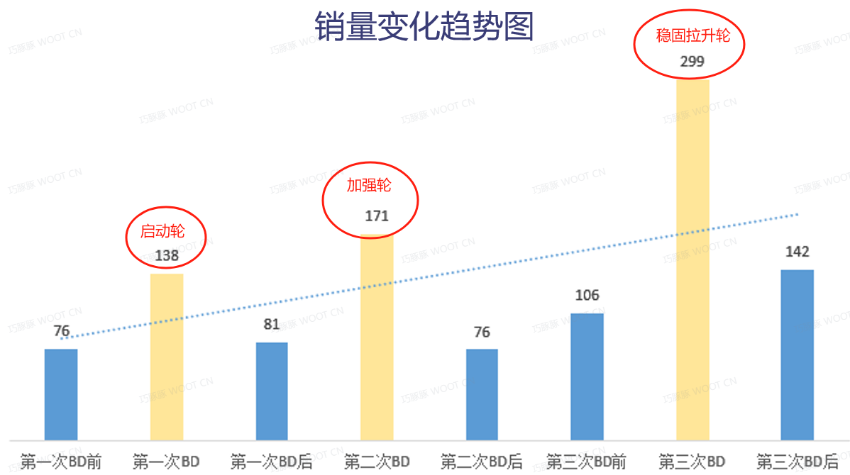 亚马逊运营：掌握 WOOT BD +广告打法，销量增长 87%！ - 知乎