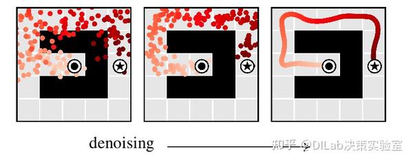 Diffusion Model + RL 系列技术科普博客（1）：Diffuser - 知乎
