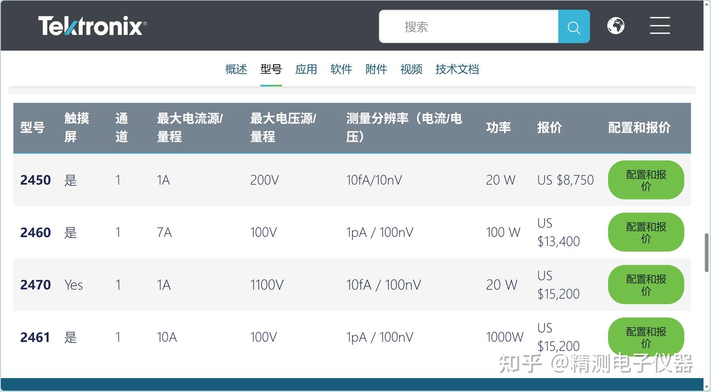科研入门必看！Keithley 2450源表(可回收)攻略，高精度测试不再踩坑/出售/租赁 - 知乎