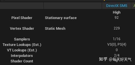 UE Shader 优化（Optimizing Shaders in Unreal Engine） - 知乎