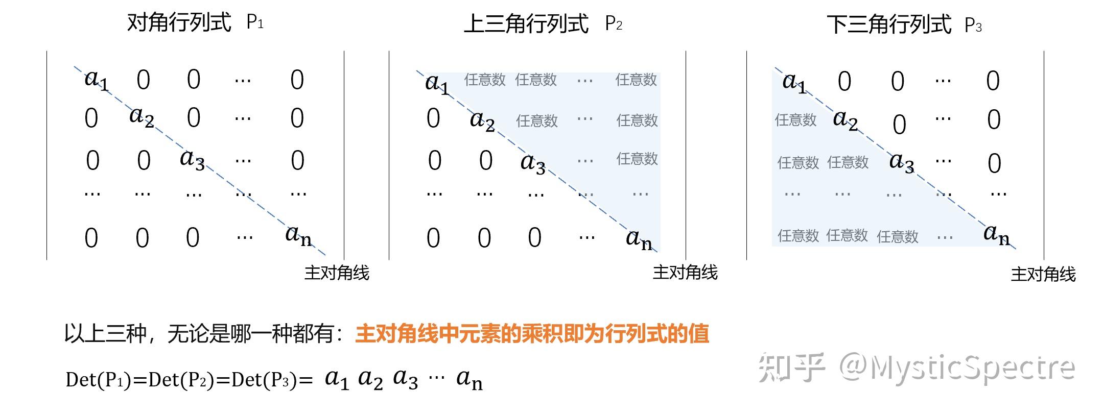 105 如何计算行列式的值（上三角矩阵法） 知乎 
