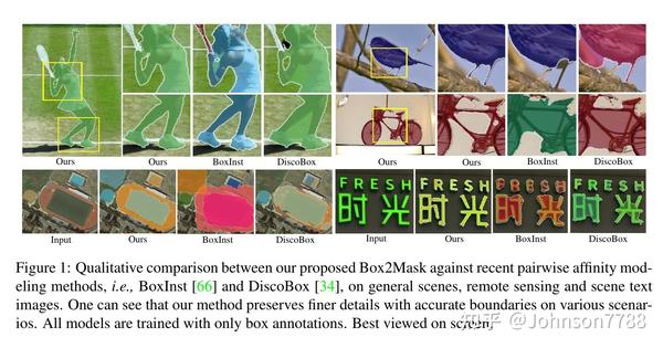 Box2Mask：通过水平集进化的box监督实例分割 - 知乎