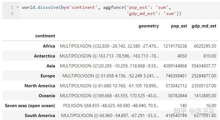 基于geopandas的空间数据分析——空间计算篇（上） - 知乎
