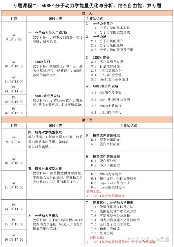 CADD蛋白结构分析、虚拟筛选、分子对接、amber分子动力学能量优化与分析、gromacs、AIDD - 知乎