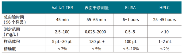 细胞系开发过程中 IgG 检测流程的简化 - 知乎
