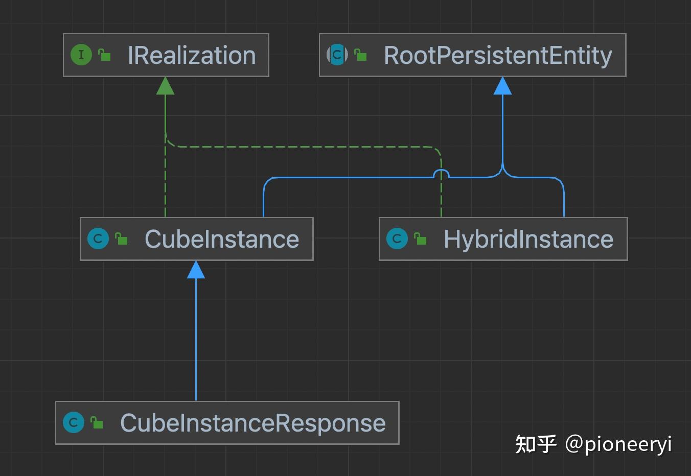 Apache Calcite系列（六）：Kylin查询原理分析 - 知乎
