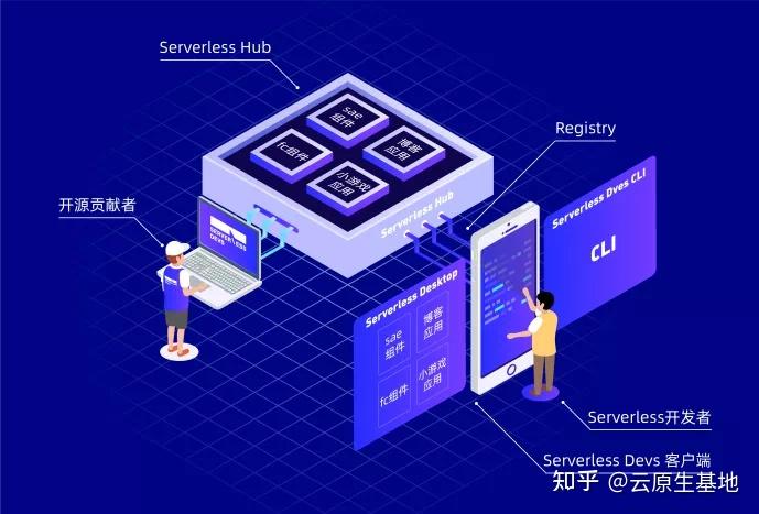 如何使用 Serverless Devs 部署静态网站到函数计算？ - 知乎