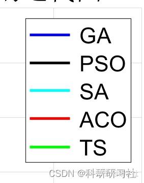 【车间调度】基于GA/PSO/SA/ACO/TS优化算法的车间调度比较（Matlab代码实现） - 知乎
