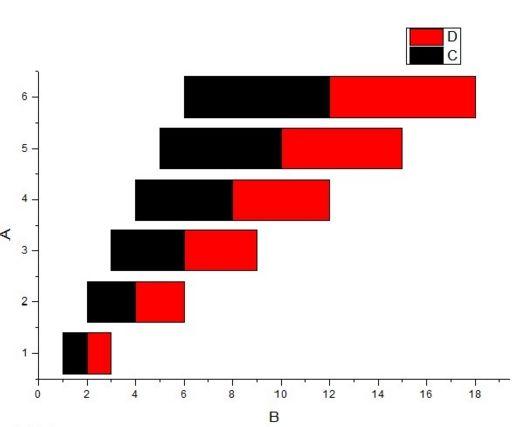 不能再详细啦！Origin 的27种作图步骤 - 知乎
