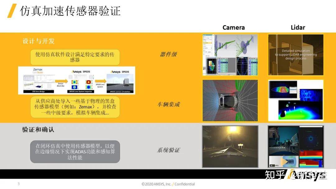 Speos Optical Sensor Test 功能介绍 | 仿真加速传感器验证 - 知乎