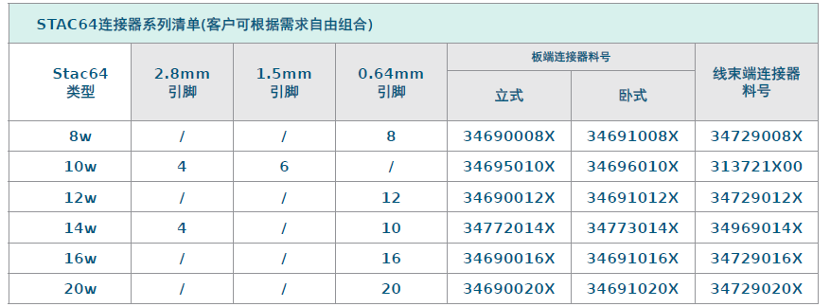 Molex 莫仕汽车座椅控制模块(SCM)连接器解决方案 - 知乎