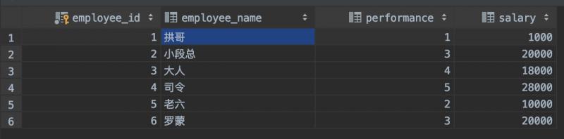 跨表更新，Mysql Update Join - 知乎