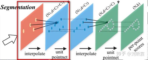搞懂PointNet++，这篇文章就够了！ - 知乎