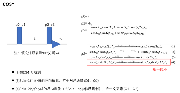 二维核磁共振原理（积算符演化） - 知乎