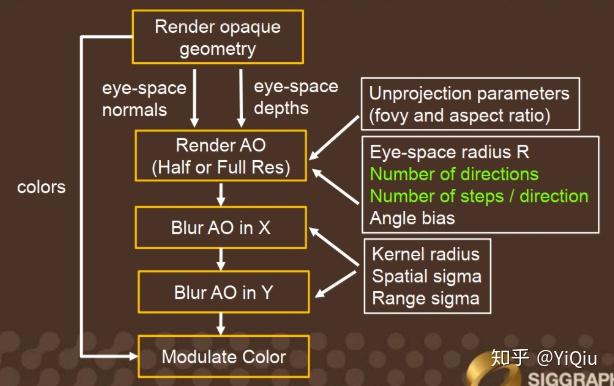 HBAO(屏幕空间的环境光遮蔽) - 知乎