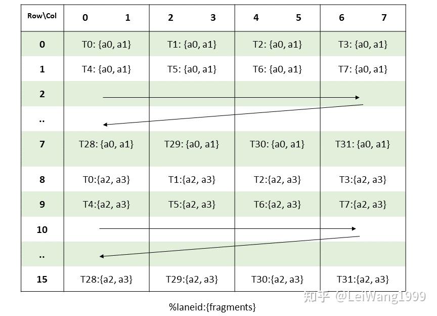 为什么加pad可以解bank conflict？ - 知乎