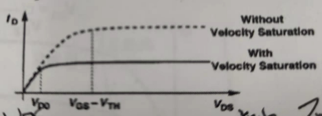 MOSFET 的流速饱和原理 (Velocity Saturation) - 知乎