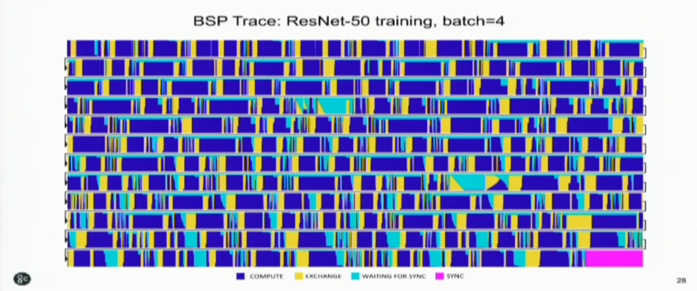 Graphcore AI芯片：更多分析 - 知乎