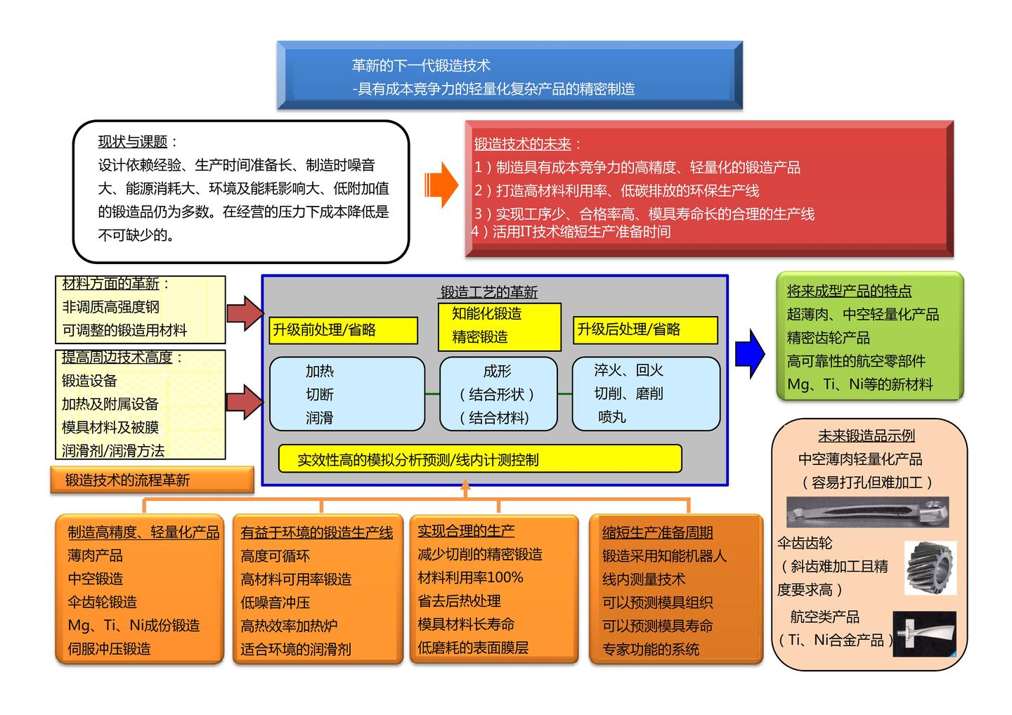 行家说精益 日本革新的下一代锻造技术趋势之解读 知乎
