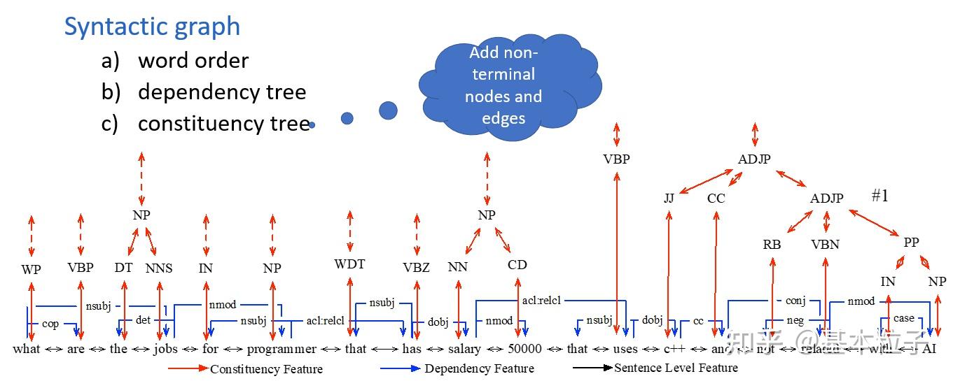 入门图神经网络你只需要这一篇 - 知乎