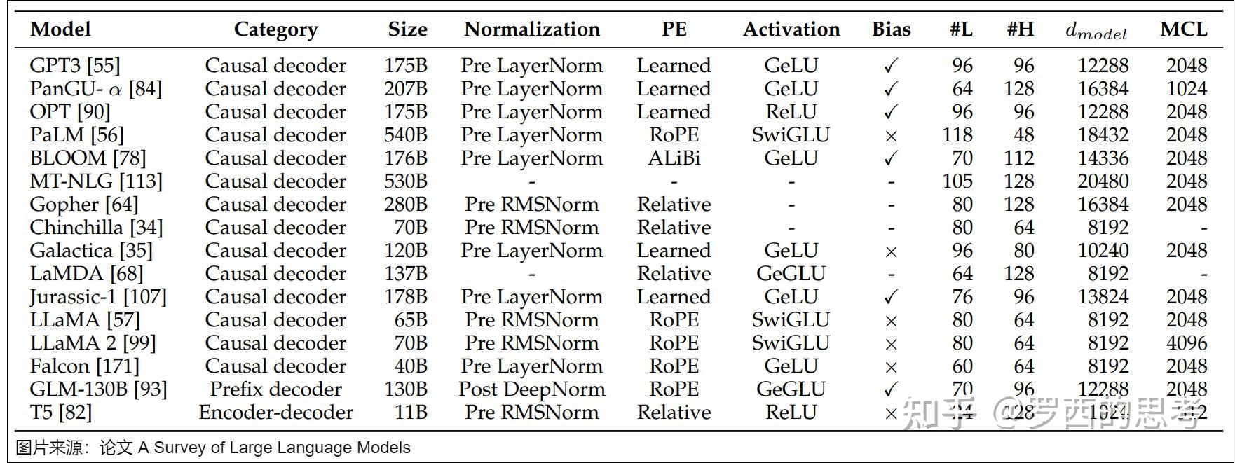 探秘Transformer系列之（13）--- Feed-Forward Networks - 知乎